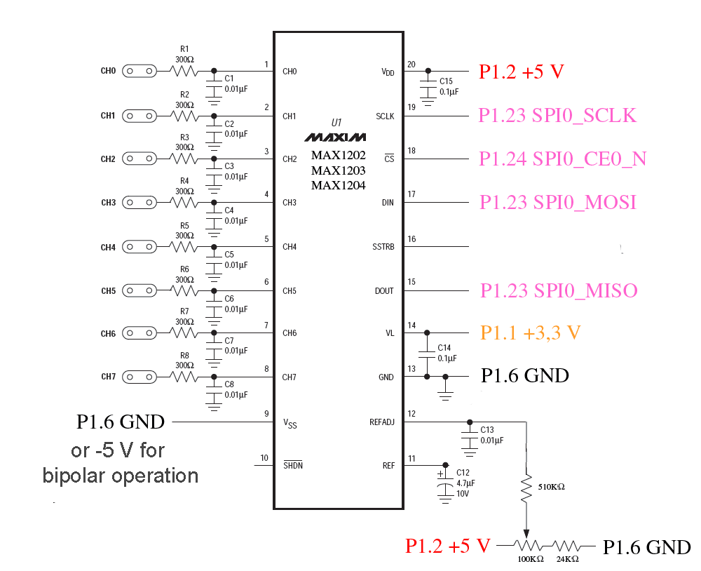 Raspbery pi and MAX1202 MAX1203 MAX1204